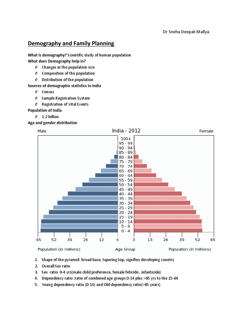 Demography and Family Planning | Demography | Family Planning