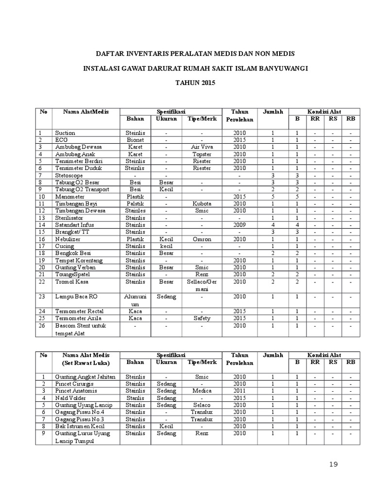 Daftar Inventaris Peralatan Medis Dan Non Medis Rs