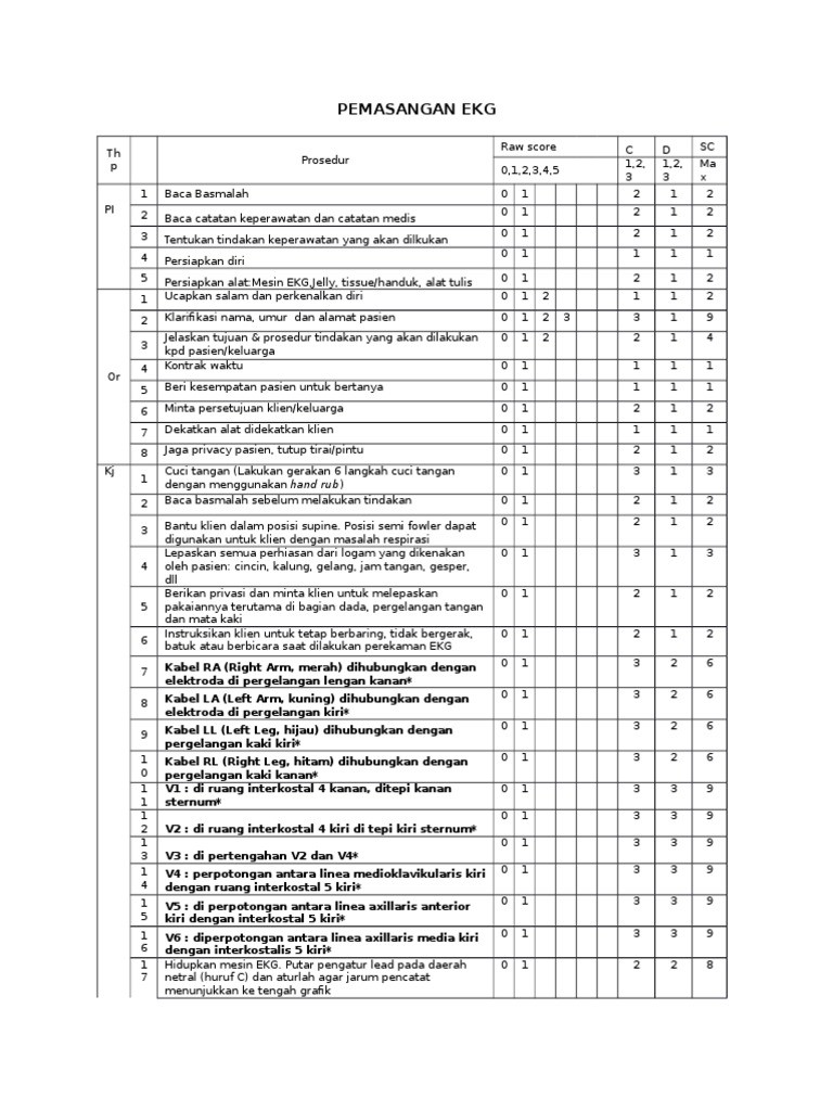 Checklist Pemasangan Ekg | PDF