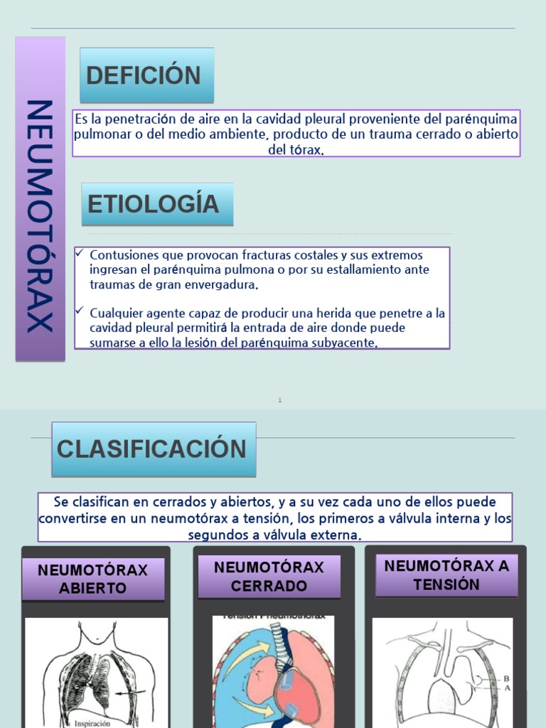 Neumotórax y Hemotórax: Definiciones, Etiología, Clasificación, Cuadro ...