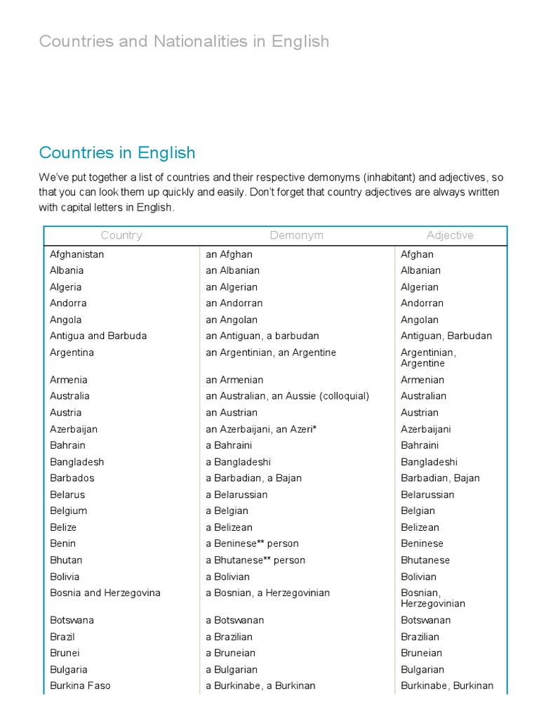 Country Demonyms and Adjectives List | PDF | Travel
