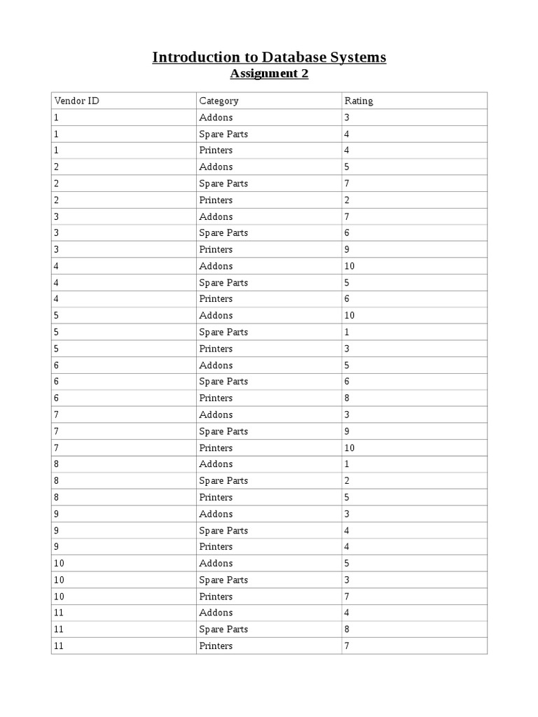 Introduction To Database Systems: Assignment 2 | PDF | Input/Output ...