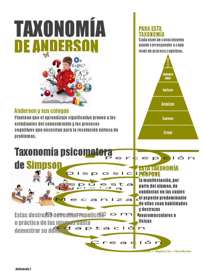 Taxonomia de Anderson | PDF