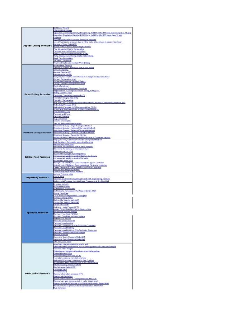 Drilling Calculation Formulas Guide | PDF | Continuum Mechanics | Civil ...