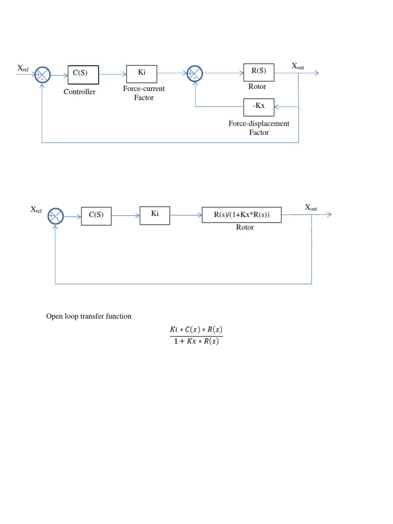 Control System Transfer Functions | PDF