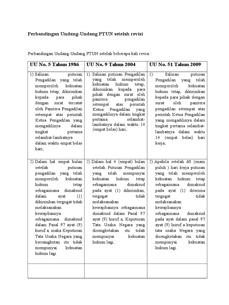 Perbandingan UU PTUN | PDF