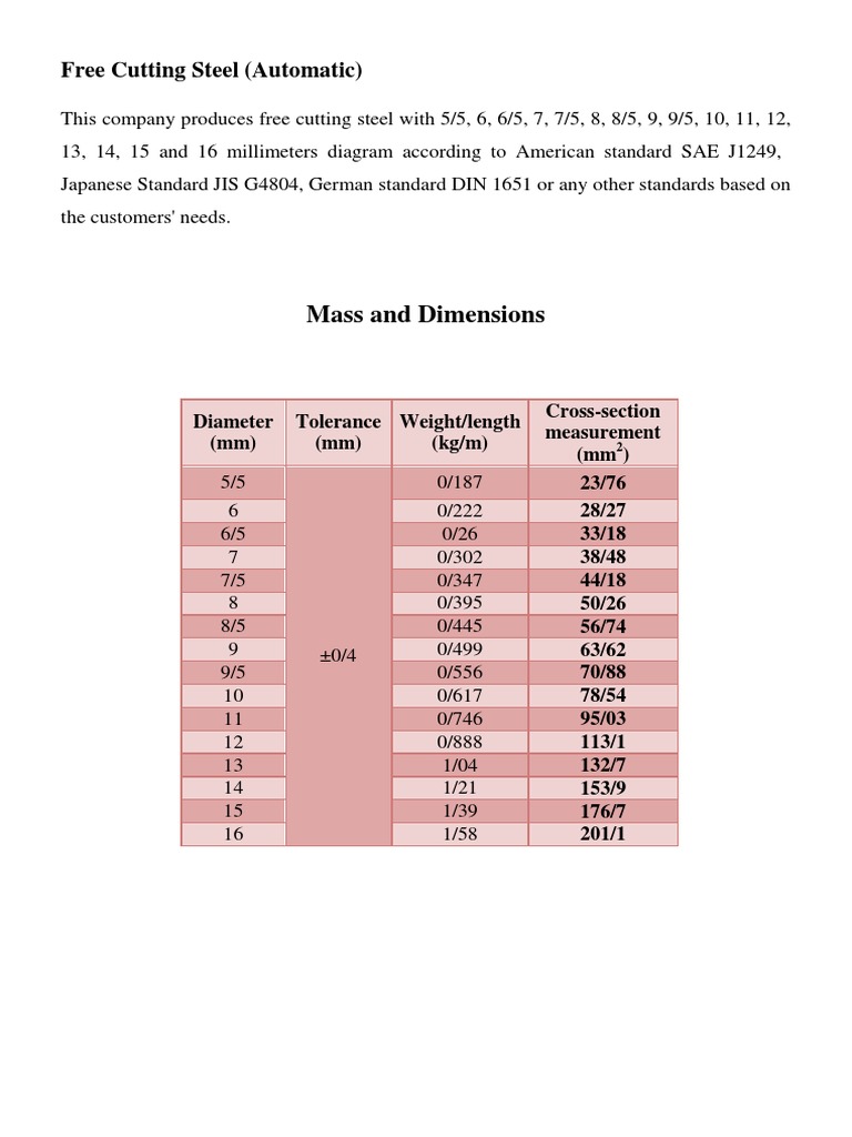 Specifications and Chemical Compositions for Free Cutting Steel Grades ...