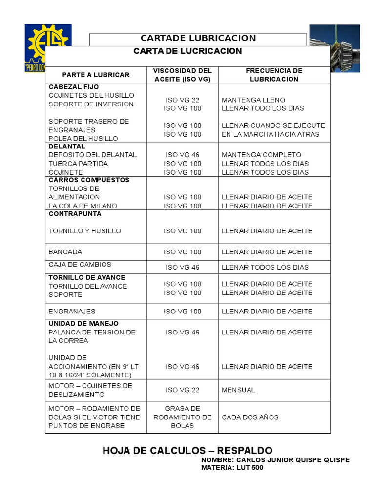 Carta de Lubricacion | PDF
