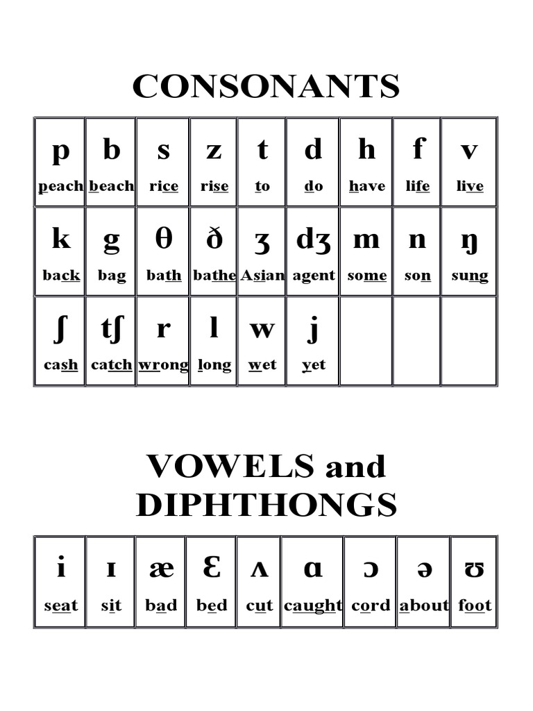 Consonants: p b s z t d h f v k g θ ð ʒ dʒ m n ŋ ʃ tʃ r l w j | PDF