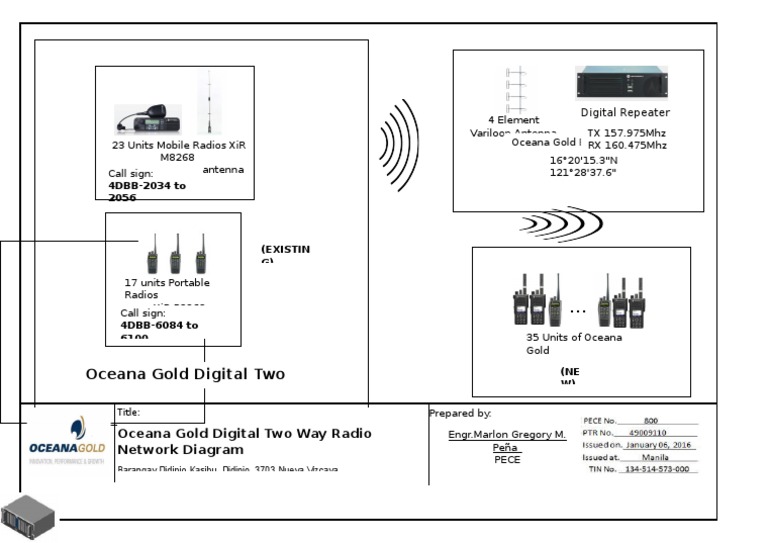 Oceana Gold Digital Two Way Radio Network Diagram | PDF