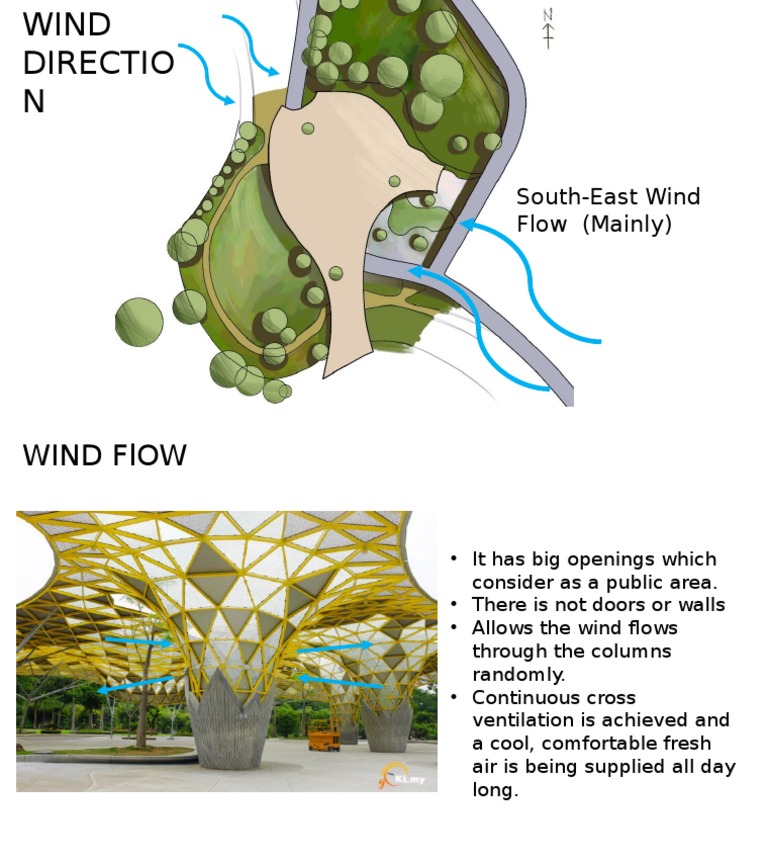 South-East Wind Flow and Ventilation | PDF | Art
