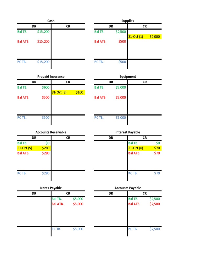 Sample Trial Balance Overview | PDF | Debits And Credits | Expense