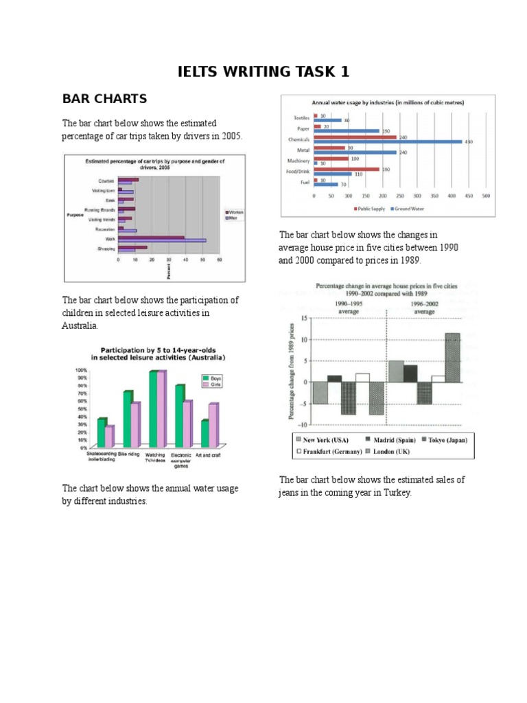 Writing Task 1ss | PDF | Pie Chart | Verb