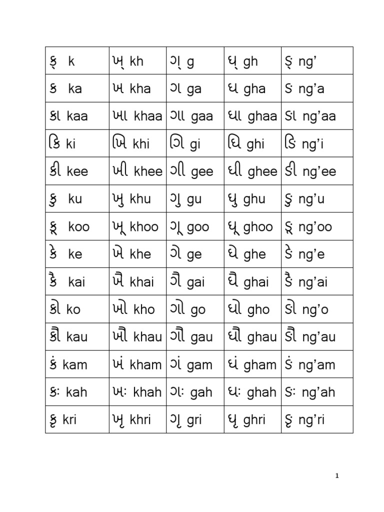Complete Gujarati Alphabet | PDF