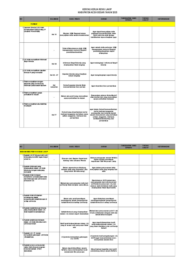 Reviu LAKIP Aceh Besar 2015 | PDF