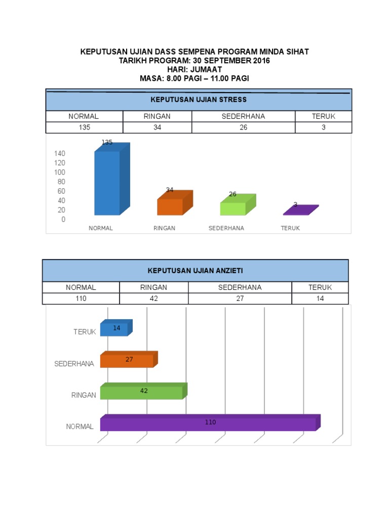 Laporan Program Minda Sihat | PDF