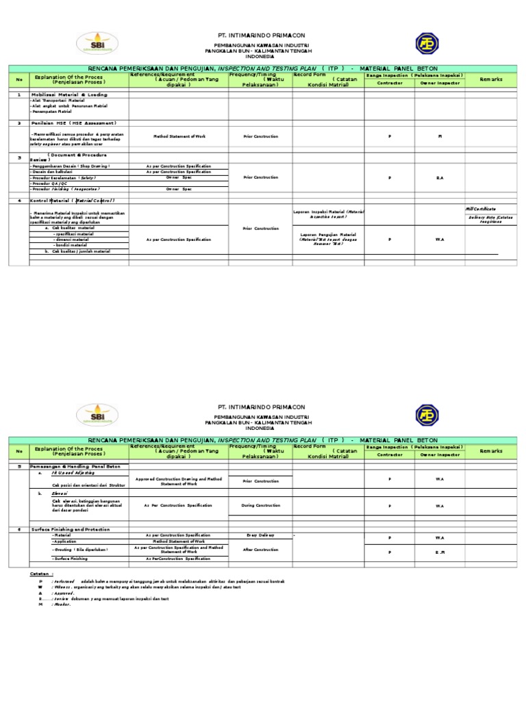 ITP for Concrete Panel Finishing | PDF | Computers
