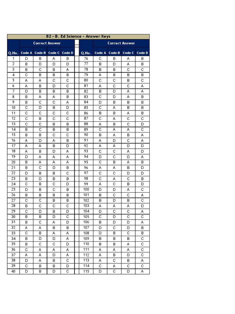 Dte Scert Ans Keys B.ed - Science | PDF