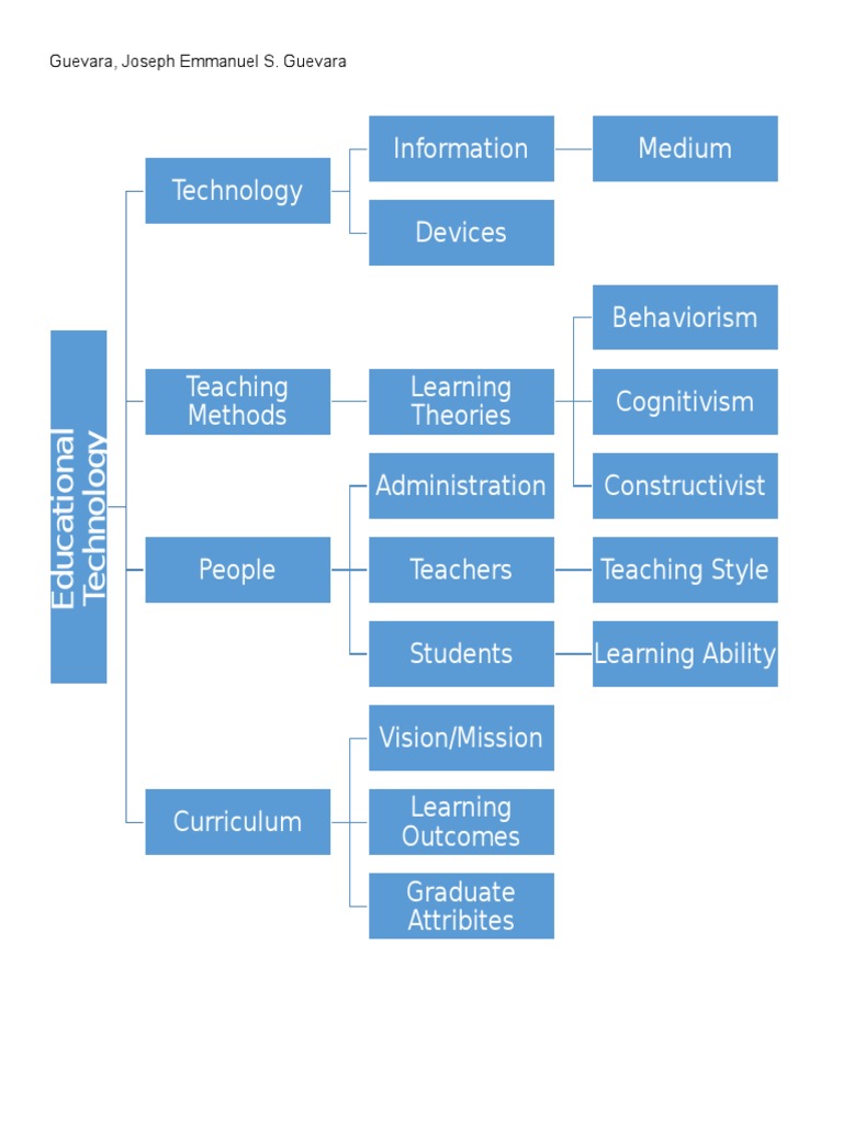 Visual Organizer | PDF | Wellness