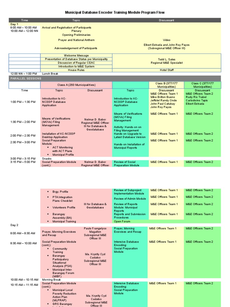 Municipal Database Encoder Training Module Program Flow | Communication ...