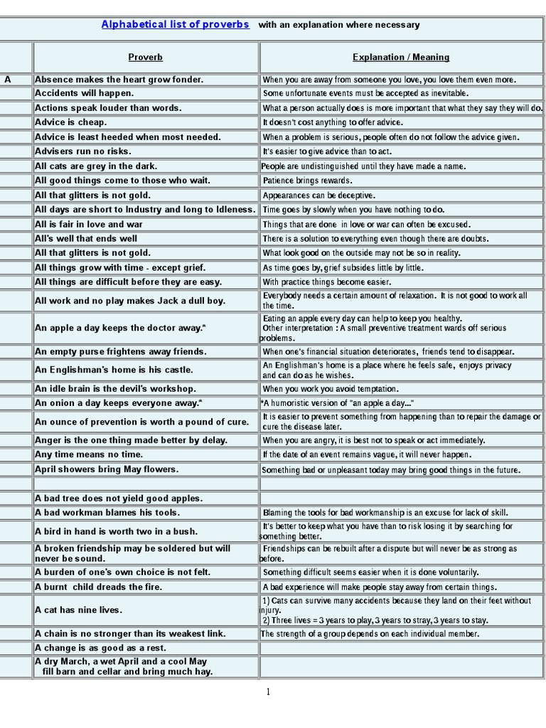 Alphabetical List of Proverbs With An Explanation Where Necessary | PDF ...