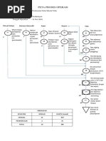 Peta Proses Operasi | PDF