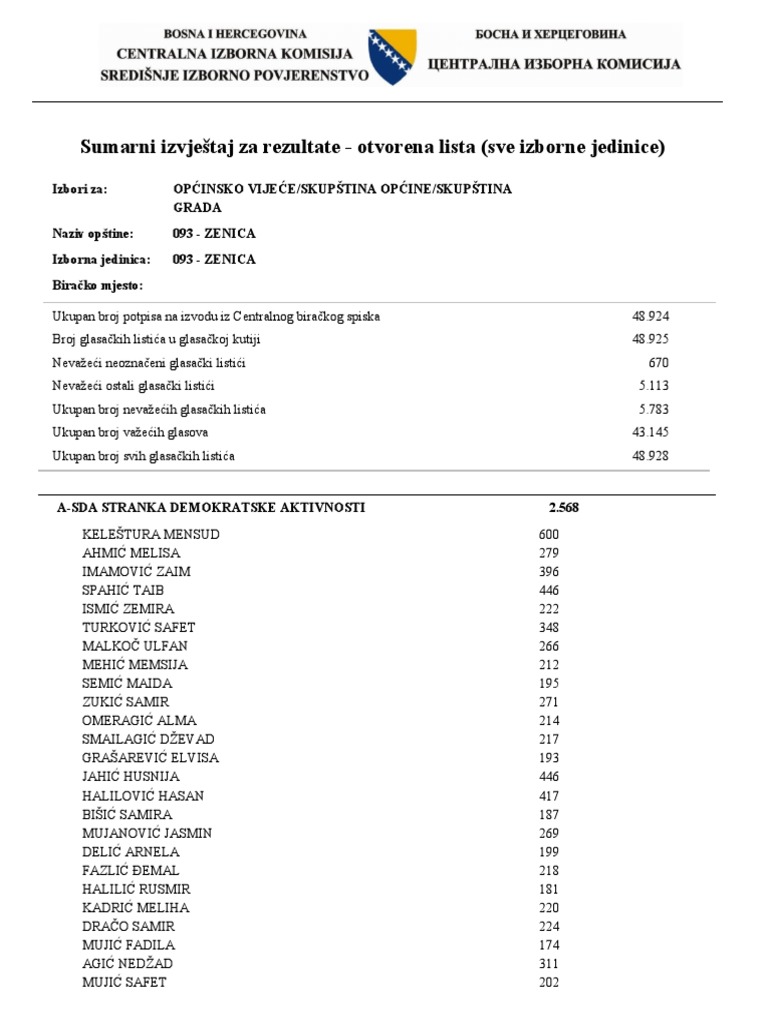 Rezultati Za Vijece Otvorena Lista | PDF