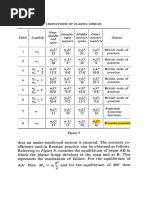 Pile Spring Constant | PDF