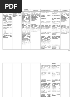 Nursing Care Plan Activity Intolerance | PDF | Nursing | Physiology