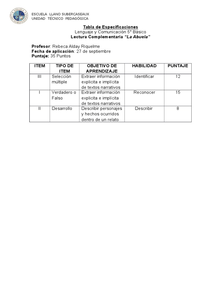 Tablas de Especificaciones - Lectura Complementaria | PDF