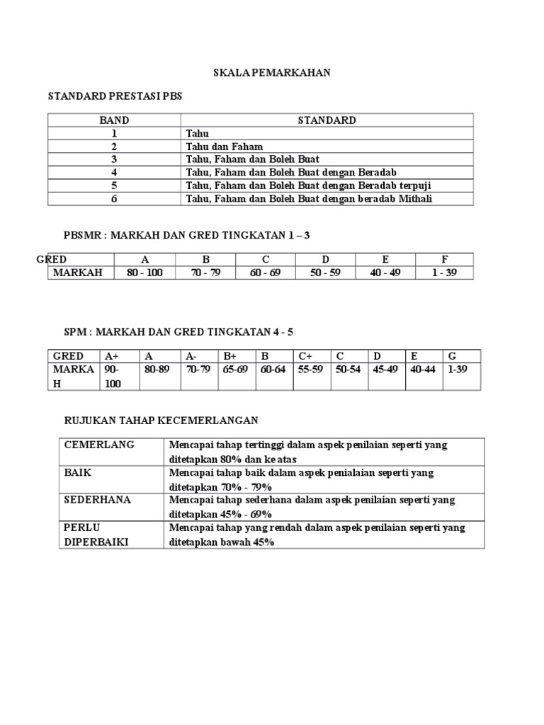 Skala Pemarkahan For Direktori | PDF | Bisnis | Teknologi & Rekayasa