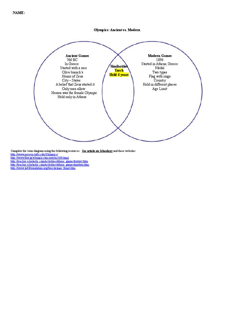 Venn-Ancient and Modern Olympics | PDF