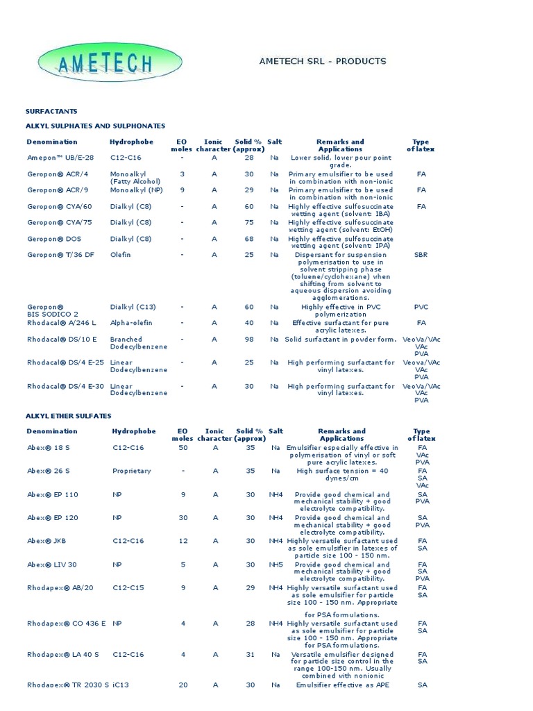 Ametech Products PDF | PDF