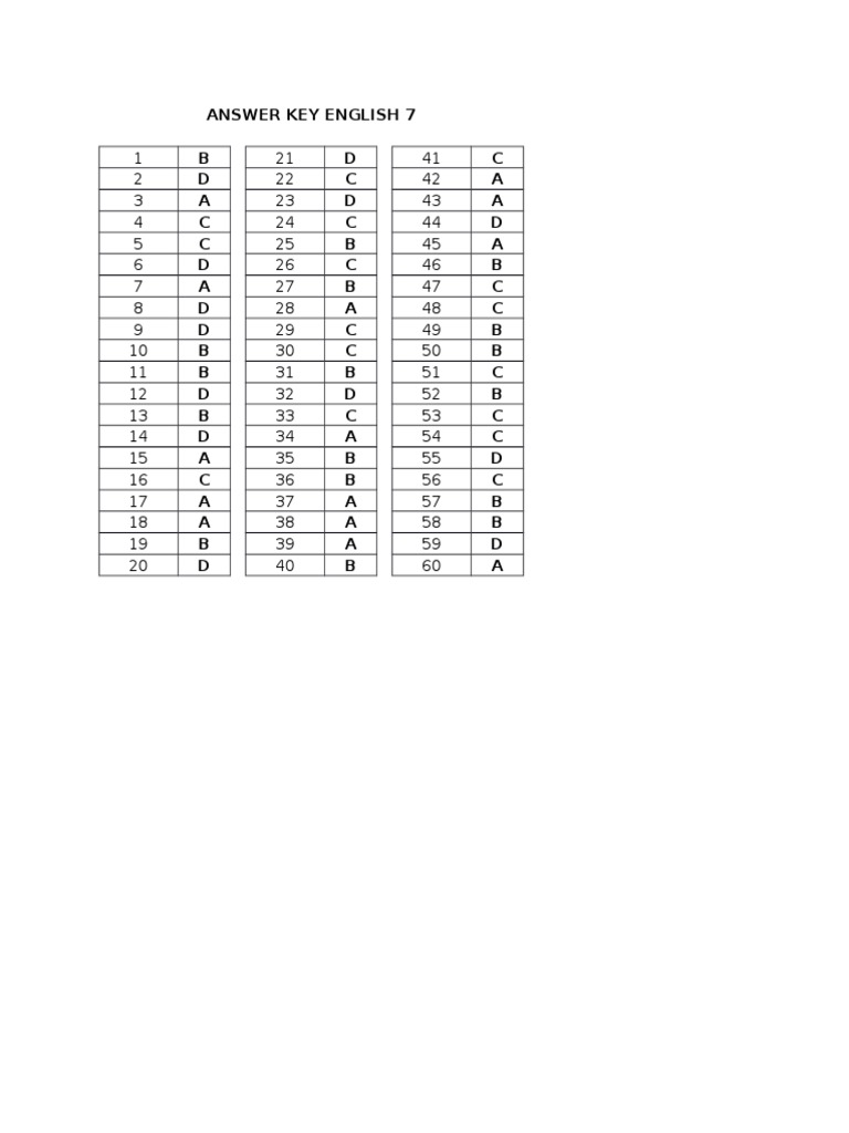 English 7 Answer Key Guide | PDF | Teaching Methods & Materials