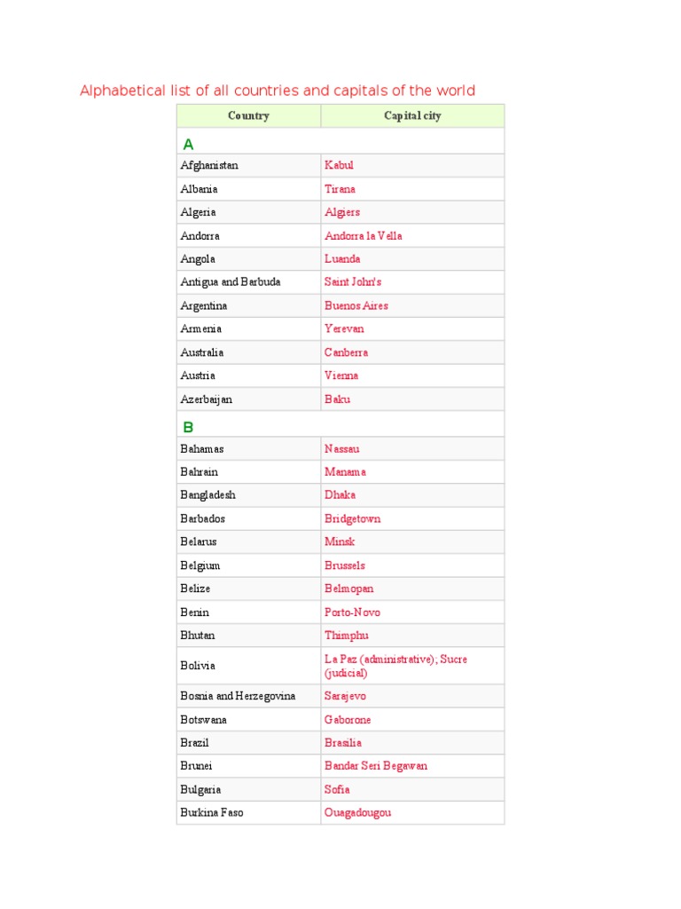 Alphabetical List of All Countries and Capitals of The World | PDF