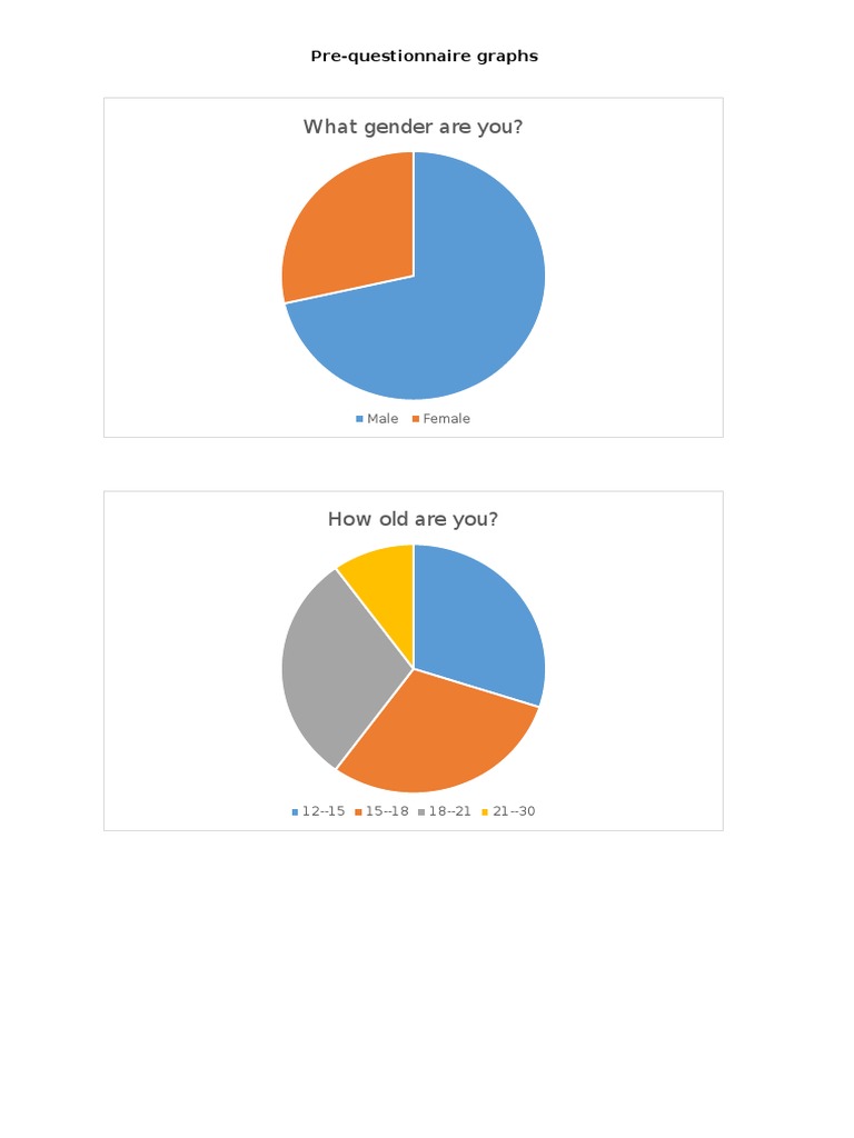 Pre Questionnaire Graphs | PDF