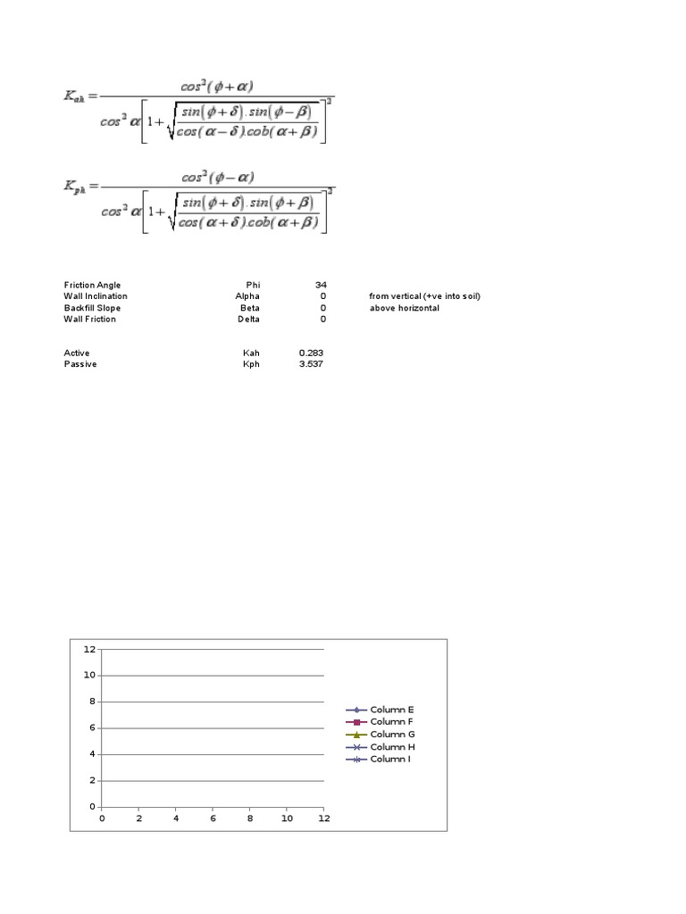 Friction Angle Phi 34 Wall Inclination Alpha 0 From Vertical (+ve Into ...