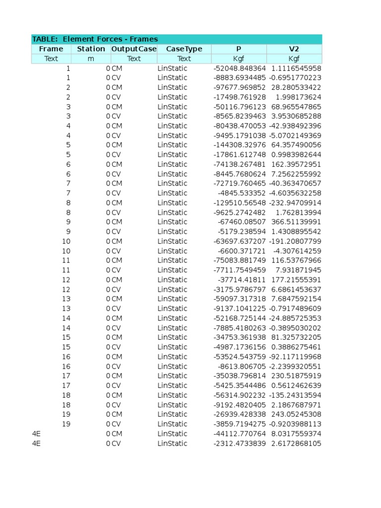Table: Element Forces - Frames Frame Station Outputcase Casetype P V2 | PDF