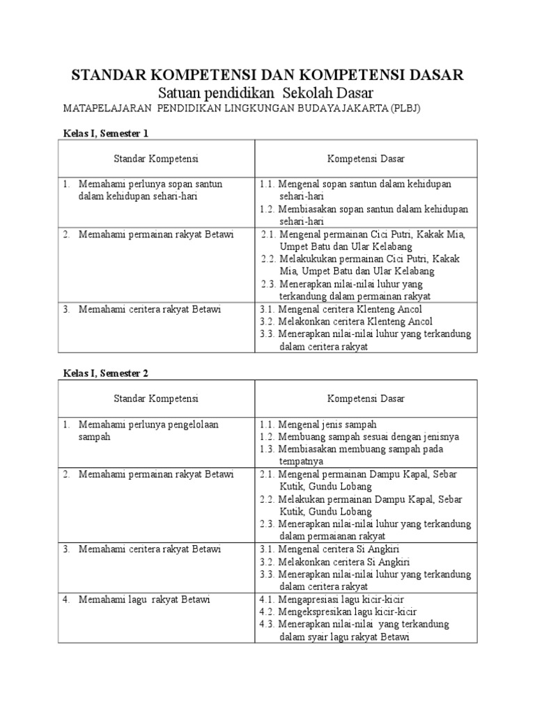 SK & KD Mulok SD | PDF