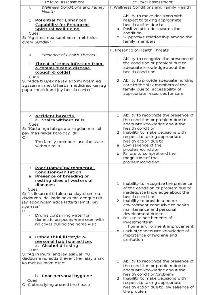 1st Level Assessment | PDF | Public Health | Health Care