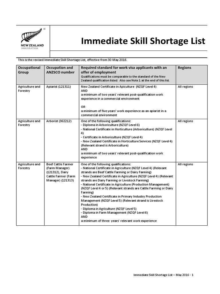 Immediate Skill Shortage List 2016-05-30 | PDF