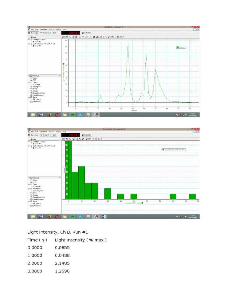 Light Intensity, CH B, Run #1 Time (S) Light Intensity (% Max) 0,0000 0 ...