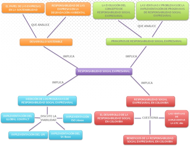 Mapa Del Modulo | PDF | Negocios