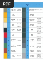 Model Master Paint Conversion Chart | PDF | Color | Artistic Techniques