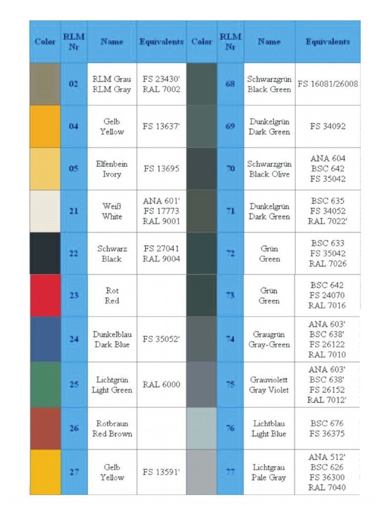RLM Colour Chart