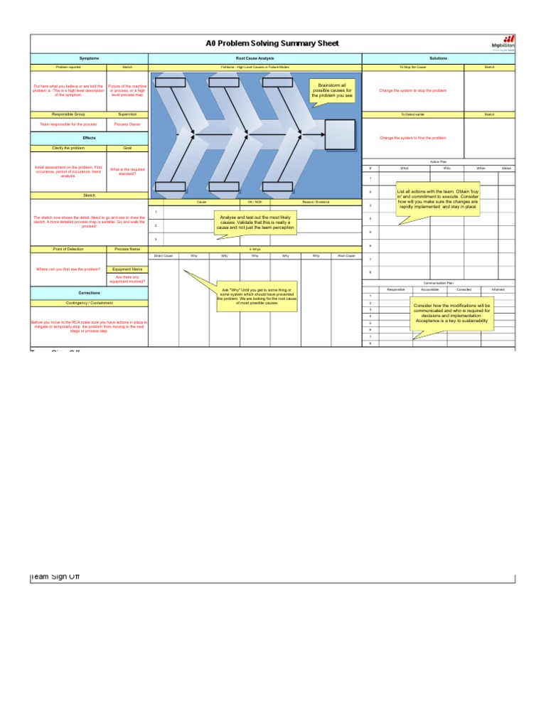 A0 Problem Solving Summary Sheet: Team Sign Off | PDF