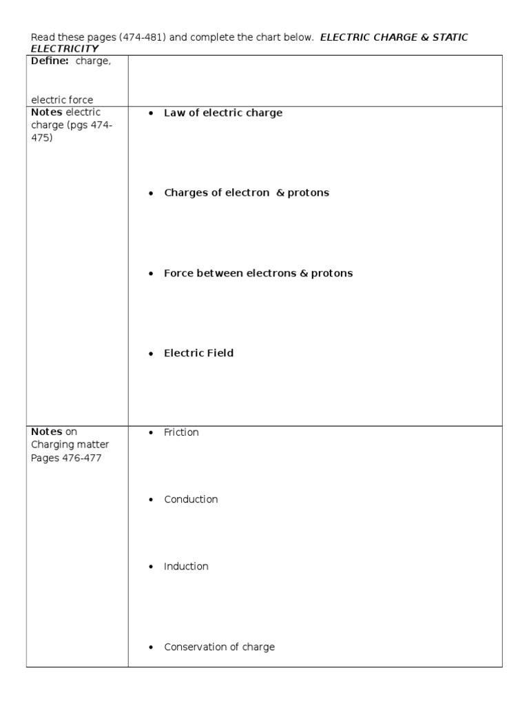 Define: Charge,: Electricity | PDF