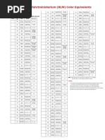 Revell Conversion Color Chart | PDF | Blue | Green