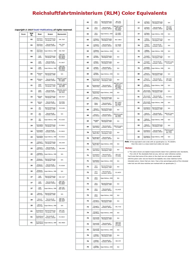 RLM Color Equivalents | PDF | Color | Qualia