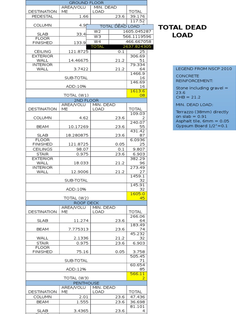 Dead Load | PDF | Science & Mathematics